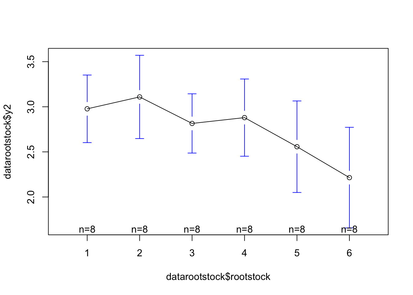 Chapter 6 Multivariate Analysis of Variance Vectors | Multivariate and ...