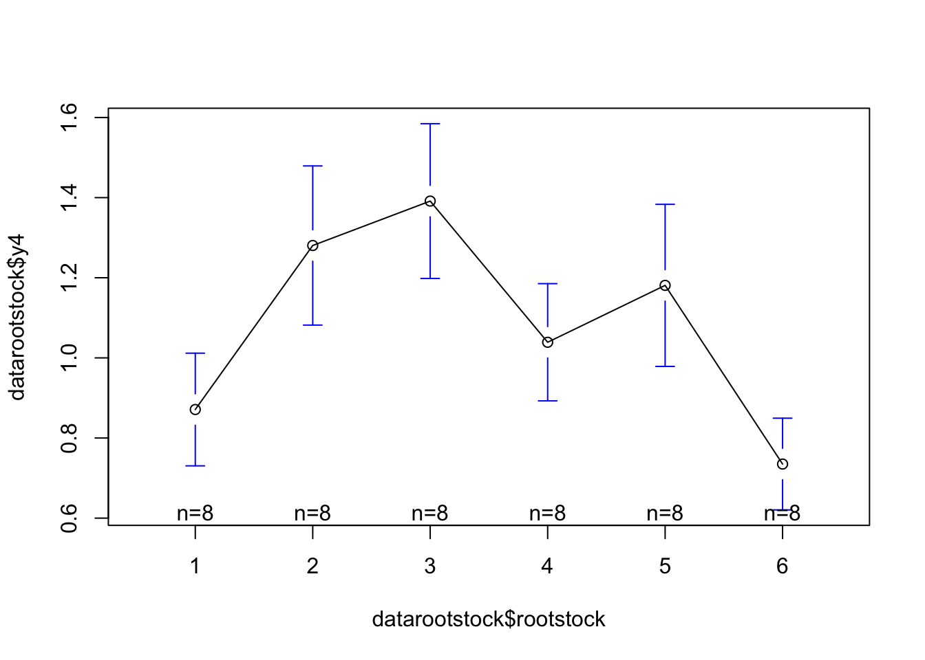 Chapter 6 Multivariate Analysis of Variance Vectors | Multivariate and ...